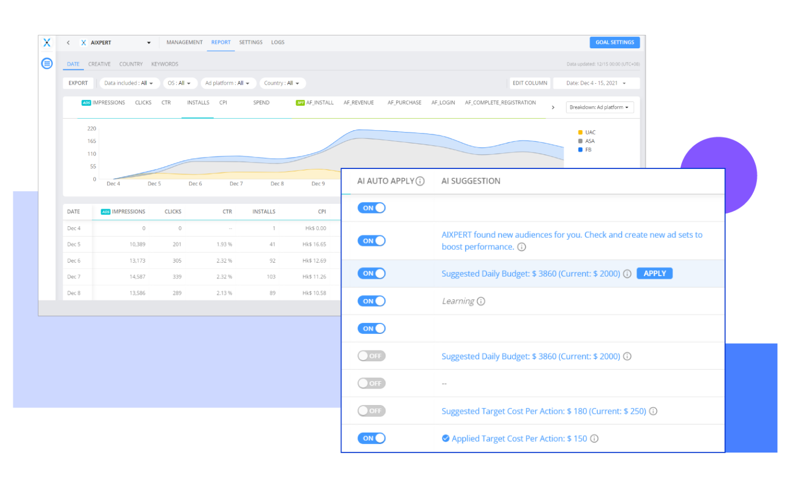 AIXPERT - Campaign Automation Cloud | Appier